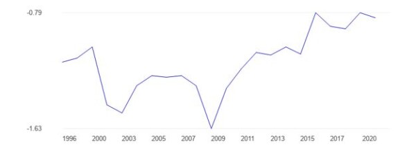 Academic Paper: The Future of Political Stability in Israel in 2030 ...