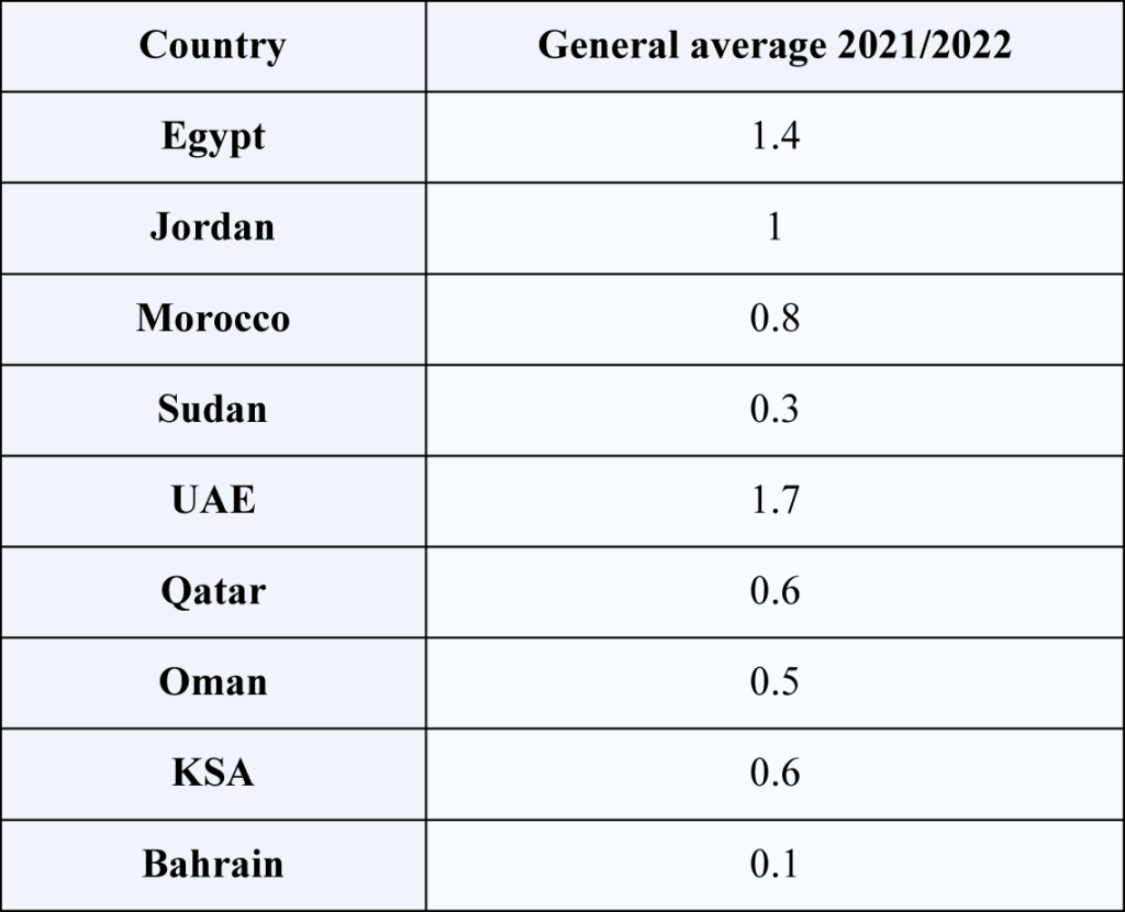 Academic Paper: The Motives for Arab Normalization with Israel from the ...